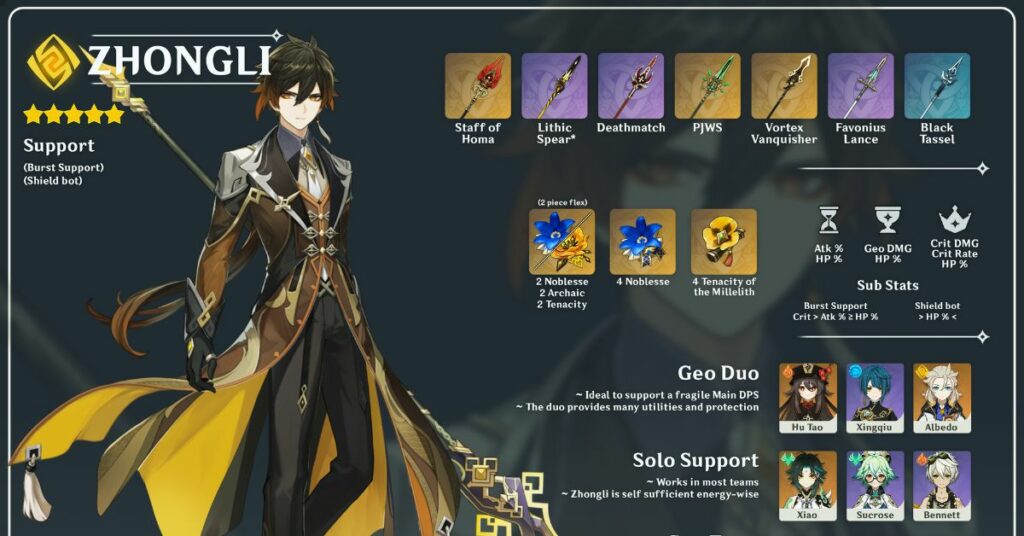 Genshin Impact Zhongli Build: The Ultimate Tank And Support Guide